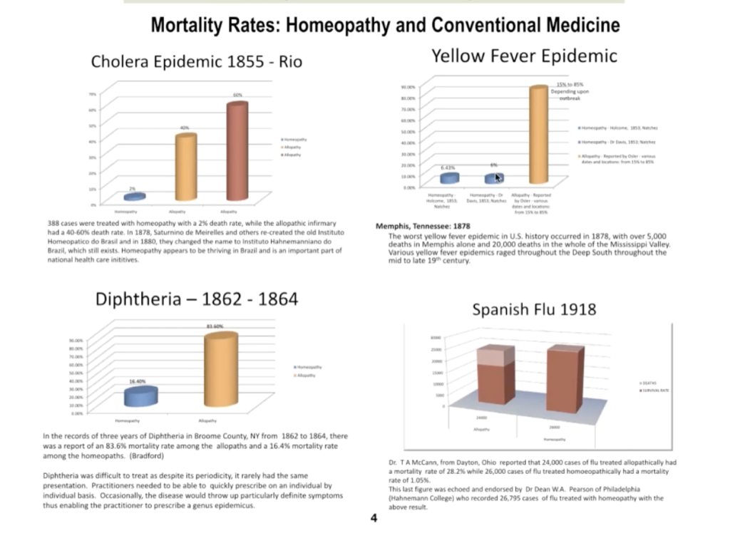 Coronavirus (COVID19) Prevent and Treat with Homeopathy